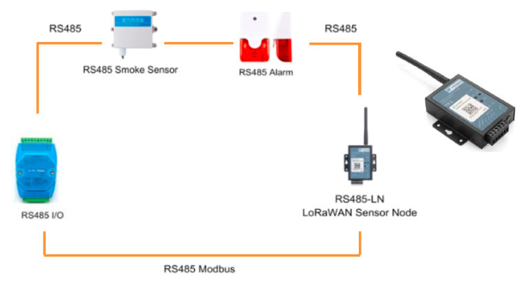 LoRaWAN (RS485-LN) Sensor | Radek Systems - IoT Labs - American Tower do Brasil